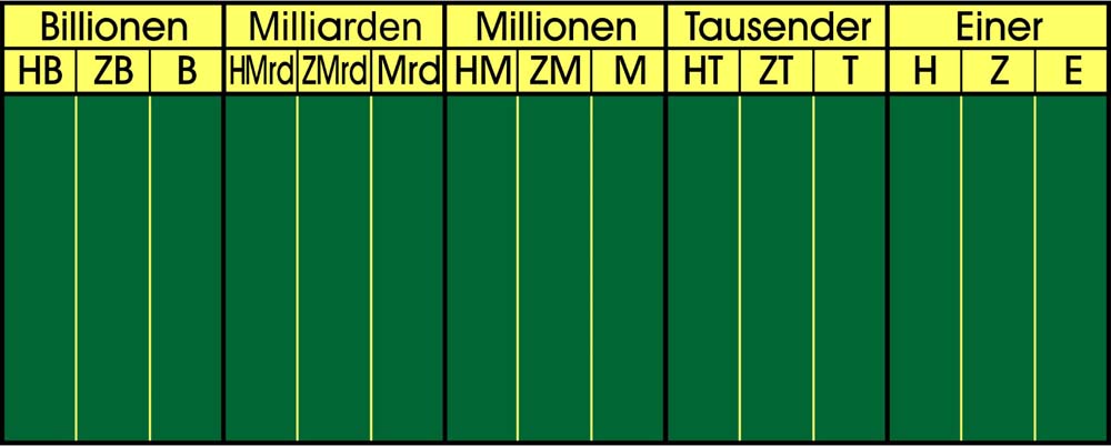 Stellenwerttafel Einer - Billion, 5400531 • Mathematik - Klasse 5 bis ...